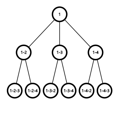 백트래킹(Backtracking) | dryflowery